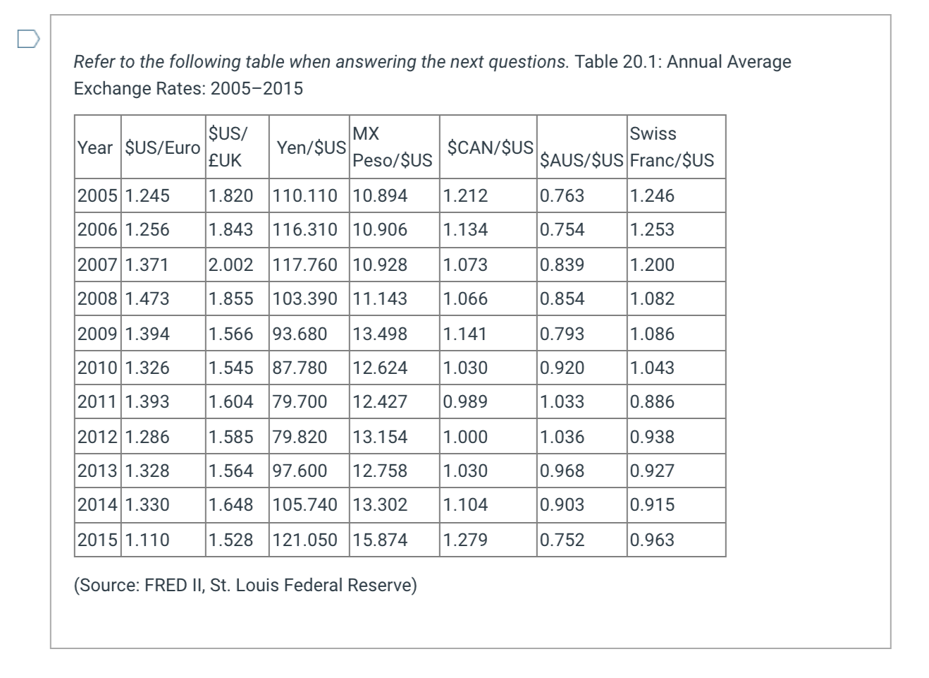 Solved Refer to the following table when answering the next | Chegg.com