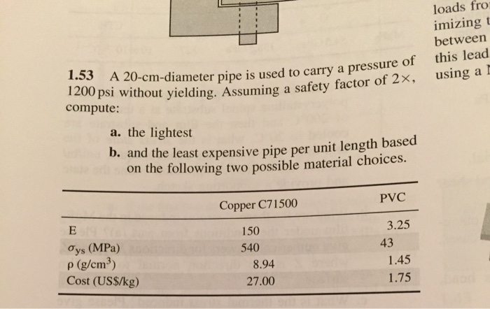 Solved A 20-cm-diameter pipe is used to carry a pressure of | Chegg.com