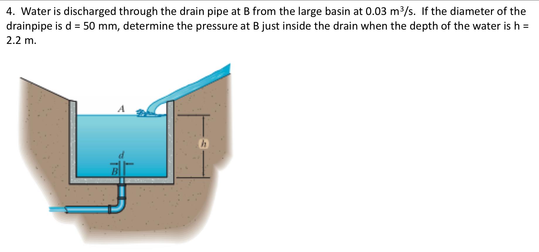 Solved 4. Water is discharged through the drain pipe at B | Chegg.com