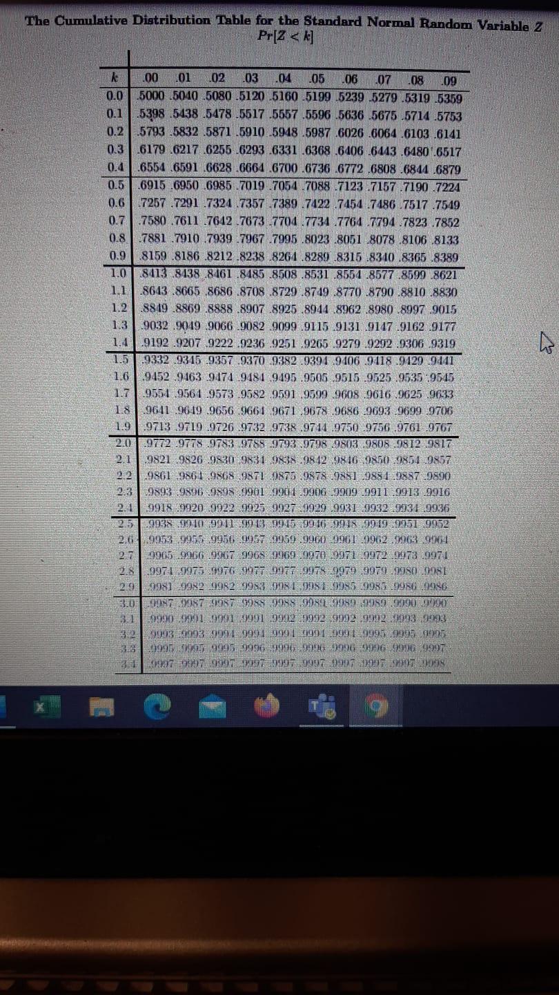 Solved The Cumulative Distribution Table for the Standard | Chegg.com