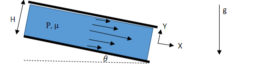 Solved Consider a the Navier-stokes problem for the flow | Chegg.com