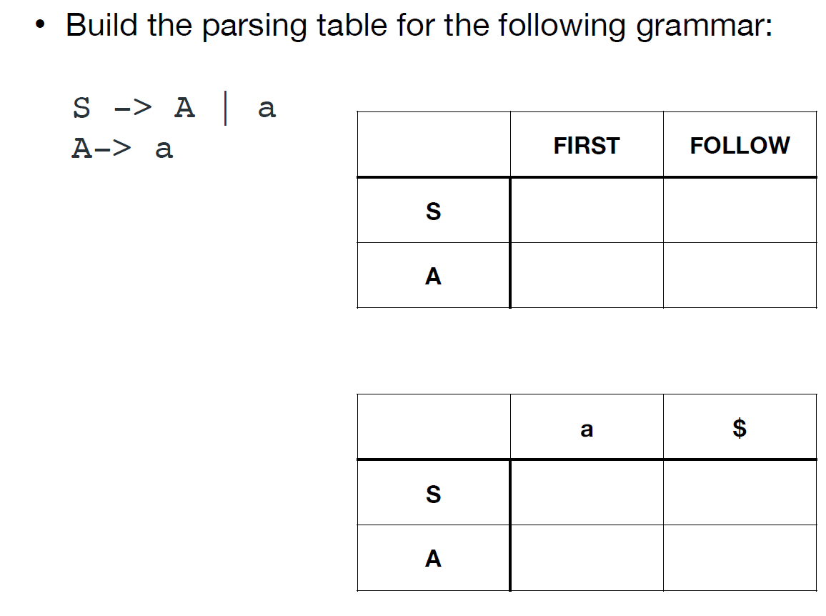 Solved • Build the parsing table for the following grammar: | Chegg.com
