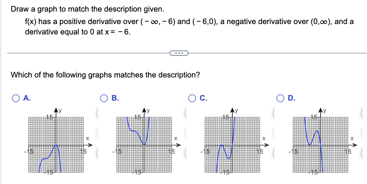 Solved Draw a graph to match the description given. f(x) has | Chegg.com
