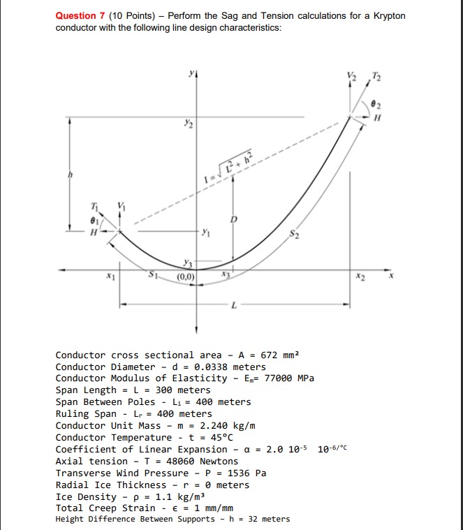 Solved Question 7 (10 ﻿Points) - ﻿Perform the Sag and | Chegg.com