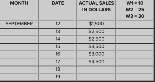 Solved 1. Given the following, determine the expected sales | Chegg.com