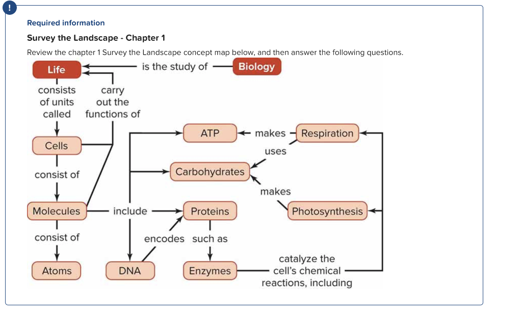 Solved Required information Survey the Landscape - Chapter 1 | Chegg.com Solved Required information Survey the Landscape - Chapter 1 | Chegg.com