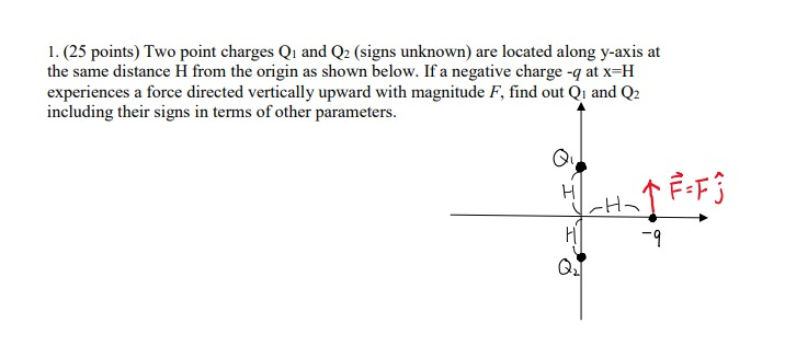 Solved 1. (25 points) Two point charges Q1 and Q2 (signs | Chegg.com