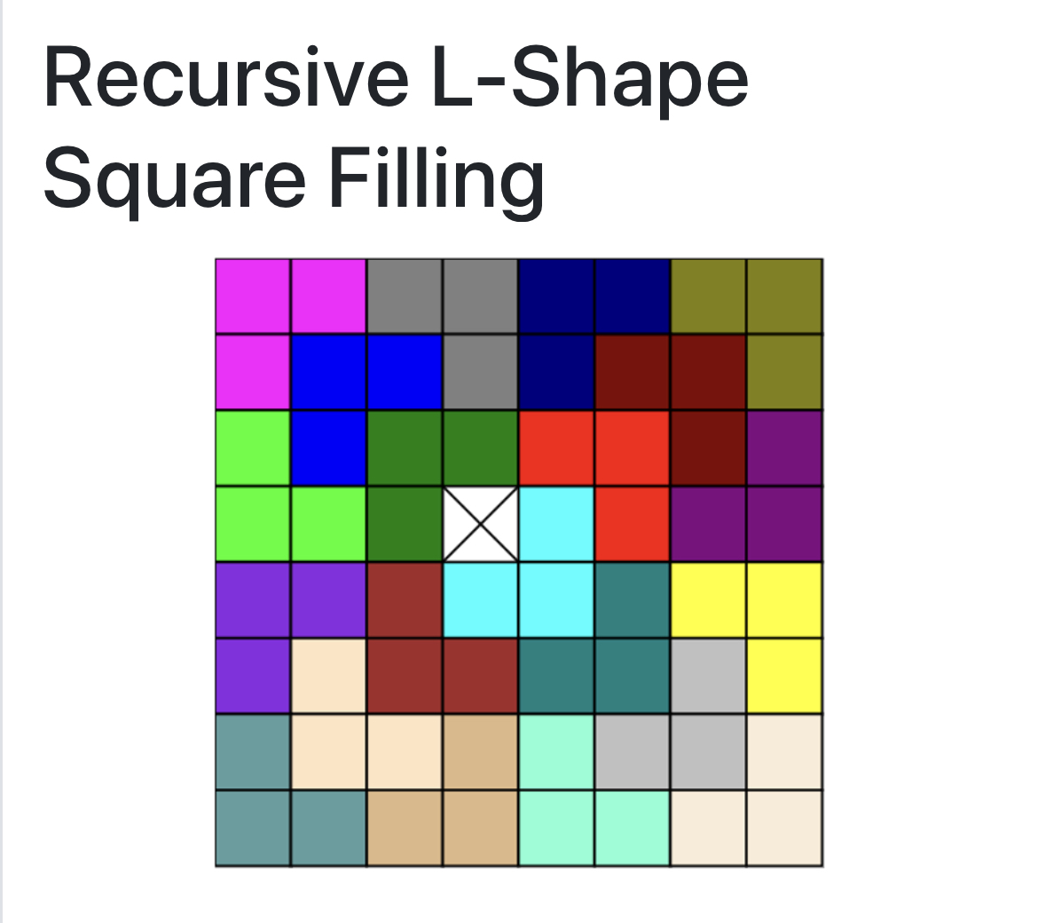 Solved Recursive L-Shape Square FillingGiven a square grid | Chegg.com