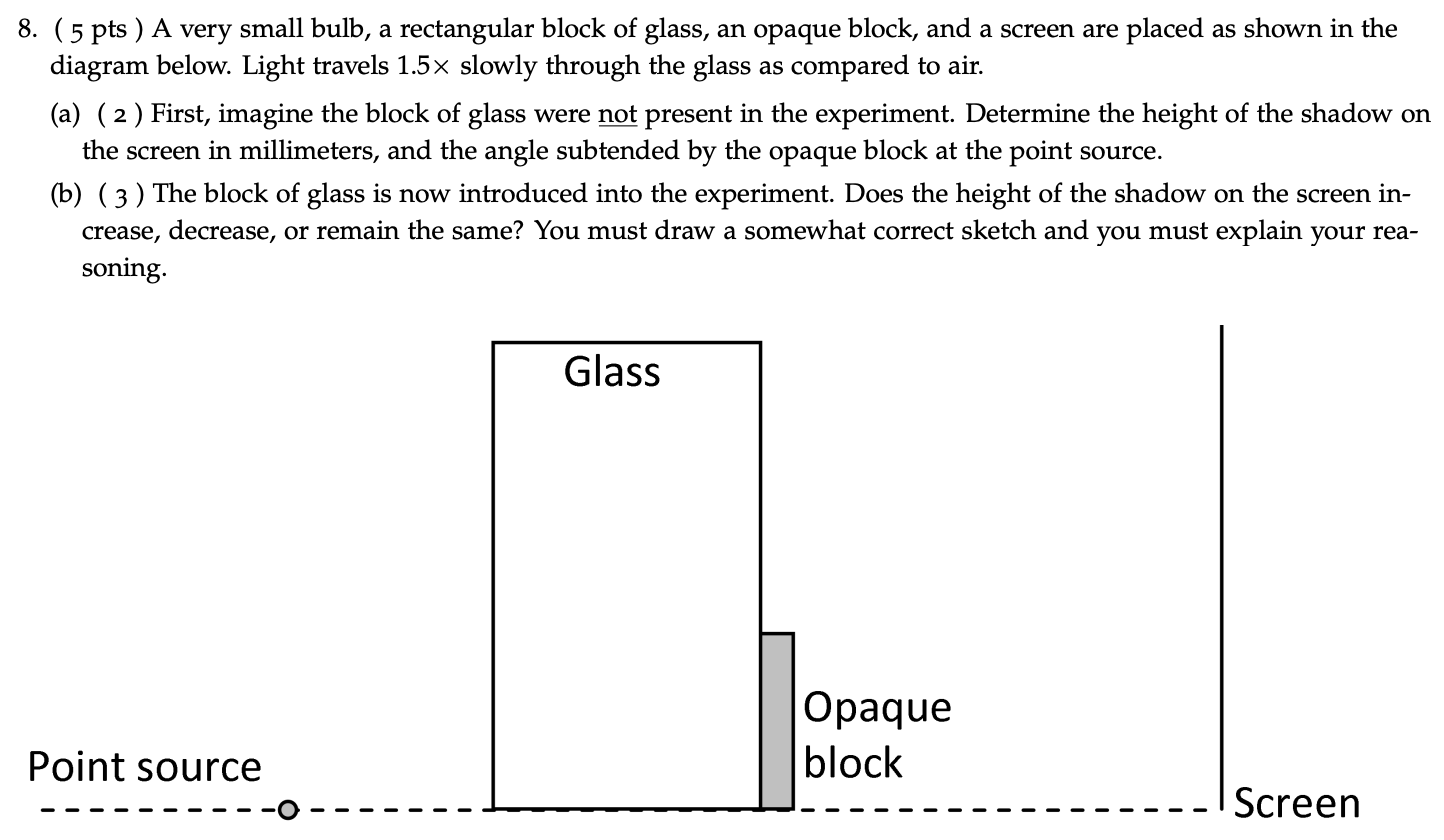 Solved ( 5 ﻿pts ) ﻿A very small bulb, a rectangular block of | Chegg.com