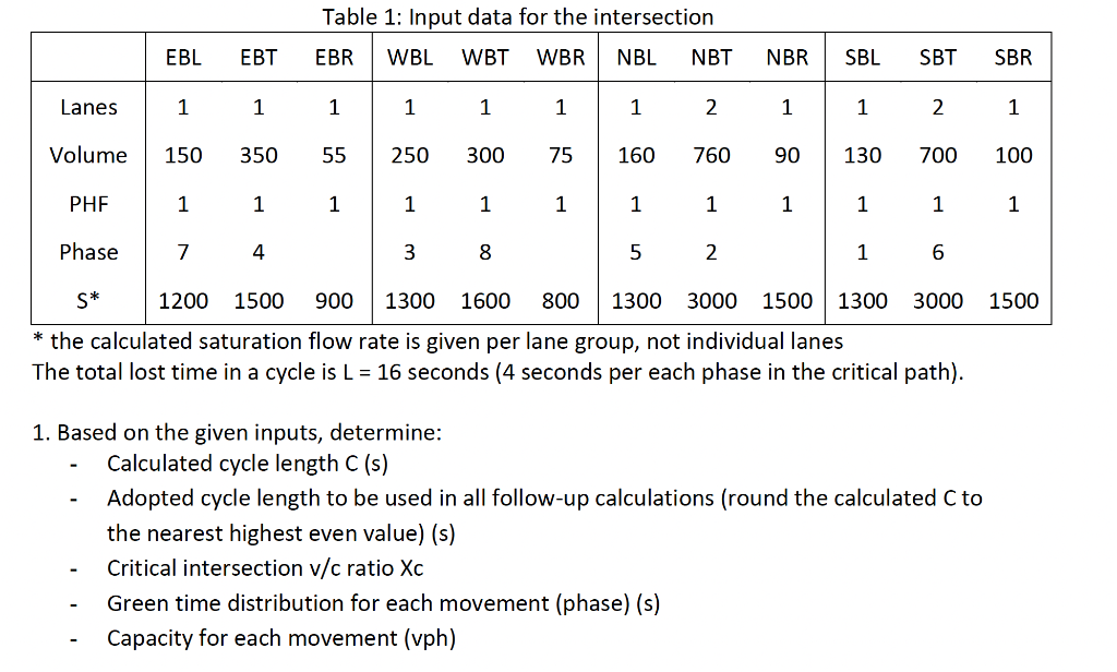 +the desired intersection volume-to-capacity(v/c) | Chegg.com