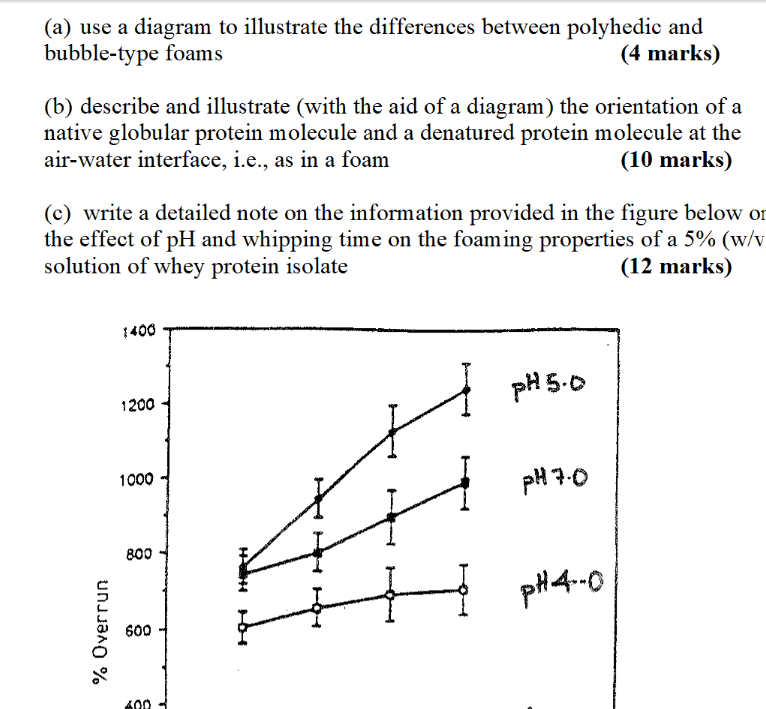 Solved (a) ﻿use a diagram to illustrate the differences | Chegg.com