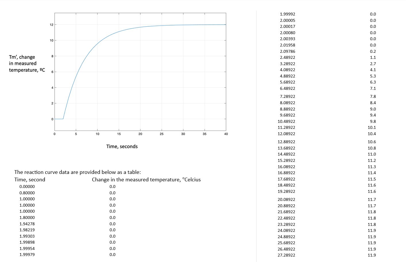 Solved The following is a closed feedback loop for | Chegg.com
