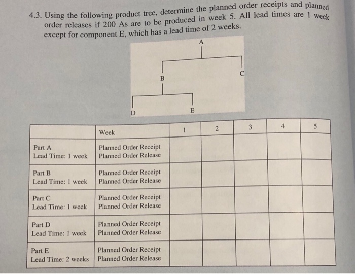 Solved 4.3. Using the following product tree, determine the | Chegg.com