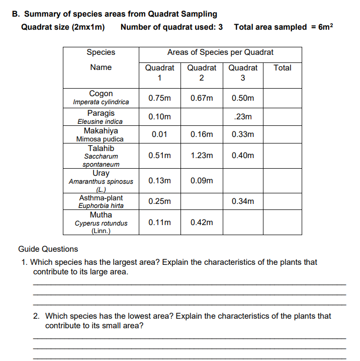 Solved B. Summary of species areas from Quadrat Sampling | Chegg.com