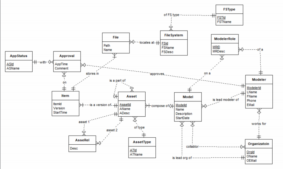 Using the suggested ERD solution of Homework #3, ER | Chegg.com