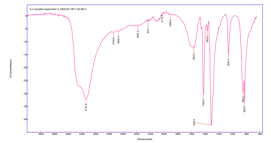 Solved IR of [Co(NH3)5ONO]Cl2 and [Co(NH3)5NO2]Cl2 List the | Chegg.com