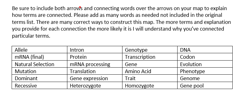 Construct a concept map using the following terms to | Chegg.com