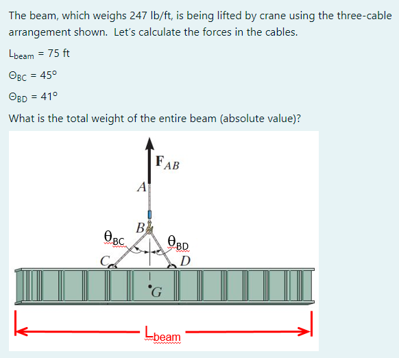 Solved A-Draw an FBD of point B. What is the force in cable | Chegg.com