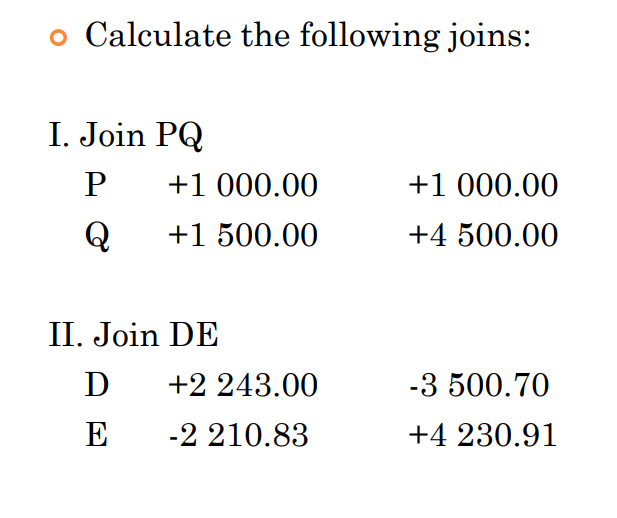 Solved Calculate the following joins using true south as | Chegg.com
