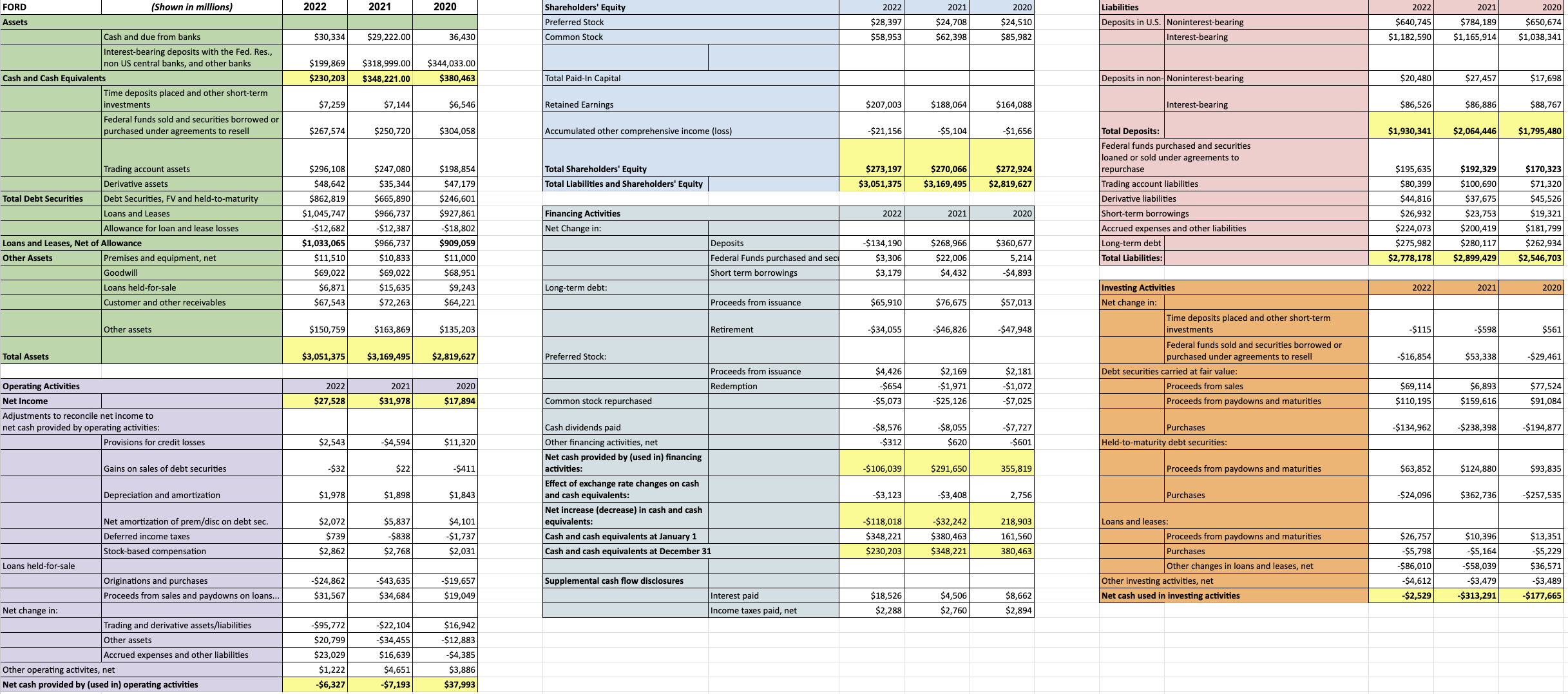 Solved calculate the following ratios using the ford balance | Chegg.com