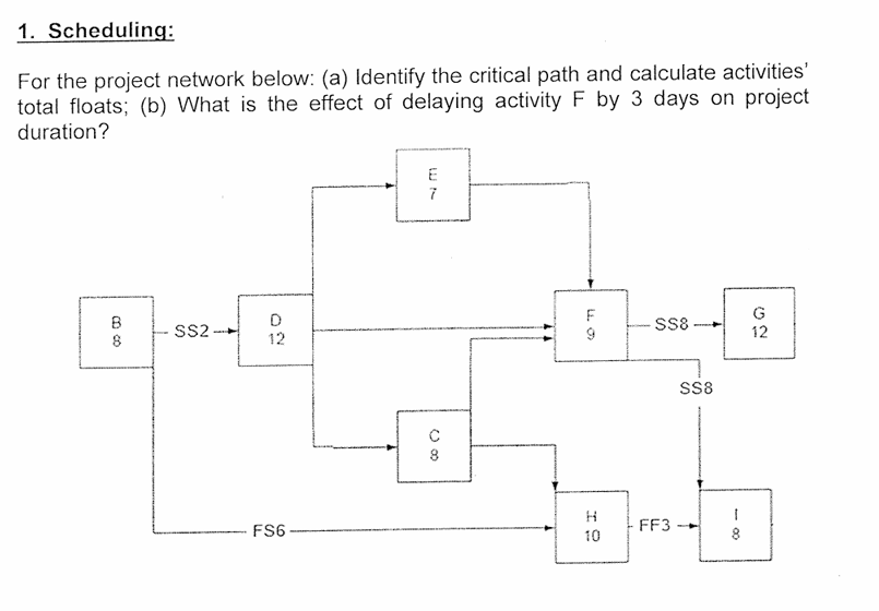 Solved 1. ﻿Scheduling: For the project network below: (a) | Chegg.com