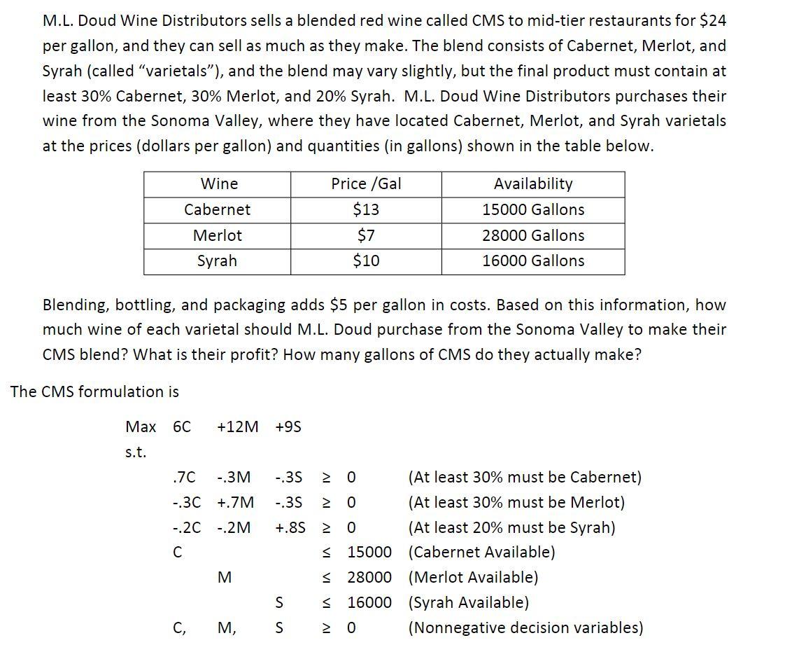 Solved M.L. Doud Wine Distributors sells a blended red wine | Chegg.com
