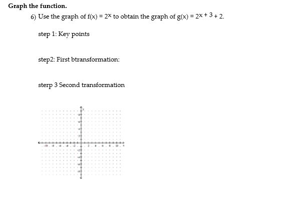 Solved Graph the function. 6) Use the graph of f(x) = 2x to | Chegg.com
