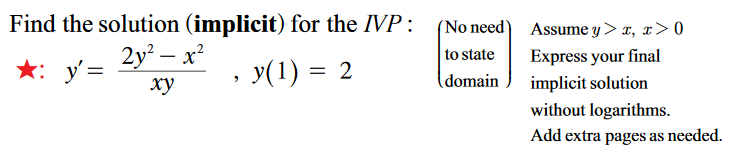 Solved Find the solution (implicit) for the IVP: | Chegg.com