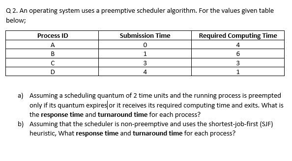 Solved Q2. An operating system uses a preemptive scheduler | Chegg.com