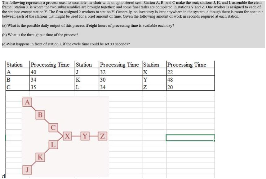 The following represents a process used to assemble | Chegg.com