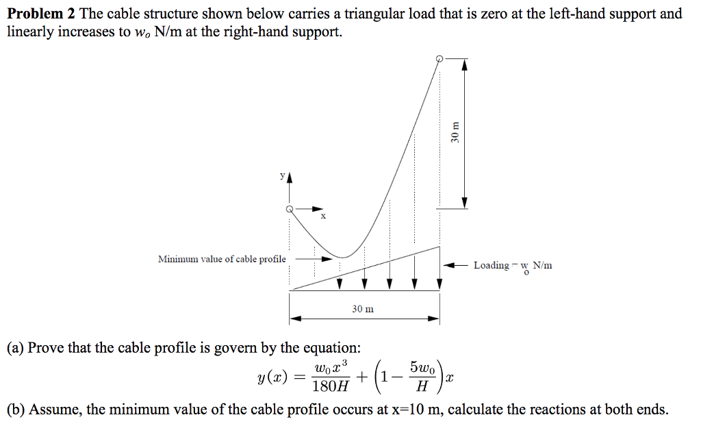 Solved Problem 2 The cable structure shown below carries a | Chegg.com