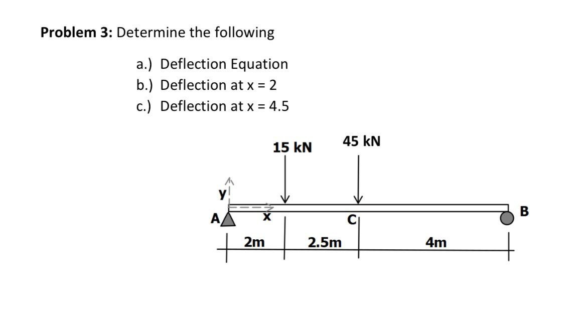 Solved Problem 3: Determine the following a.) Deflection | Chegg.com