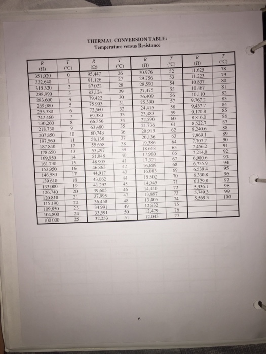 Calculations: 1. Use the Thermal Conversion Table | Chegg.com