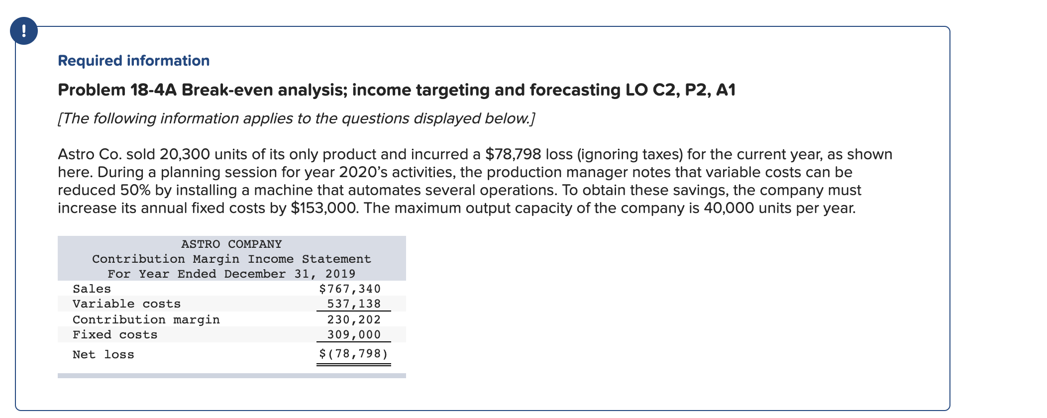 Solved ! Required information Problem 18-4A Break-even | Chegg.com