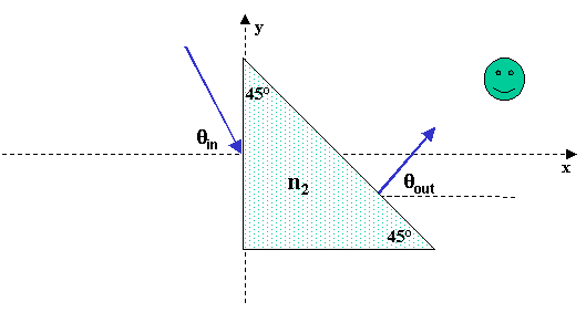 Solved A transparent object with an isosceles right | Chegg.com