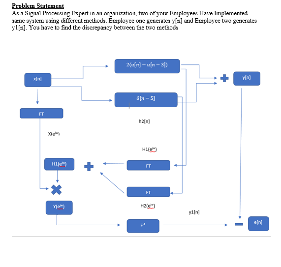 Solved Problem Statement As a Signal Processing Expert in an | Chegg.com