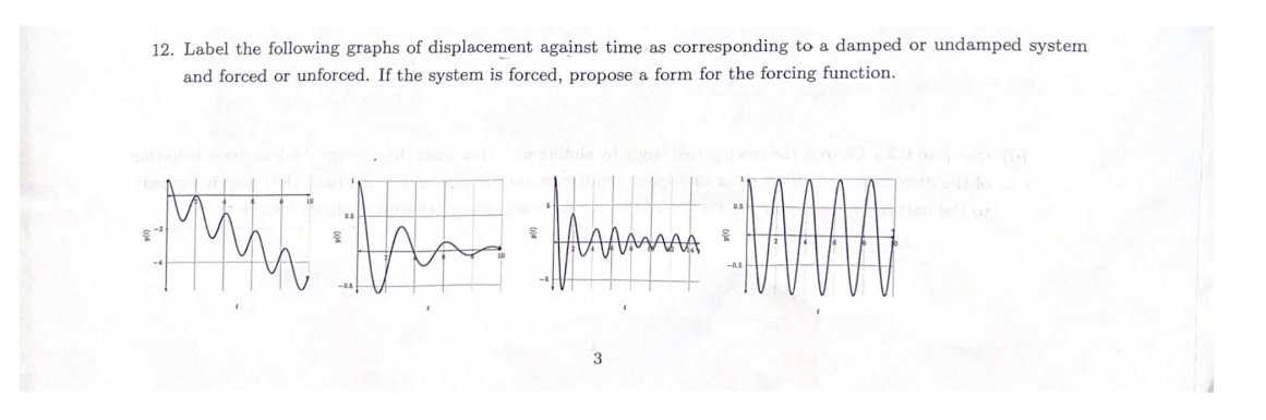 12. Label the following graphs of displacement | Chegg.com