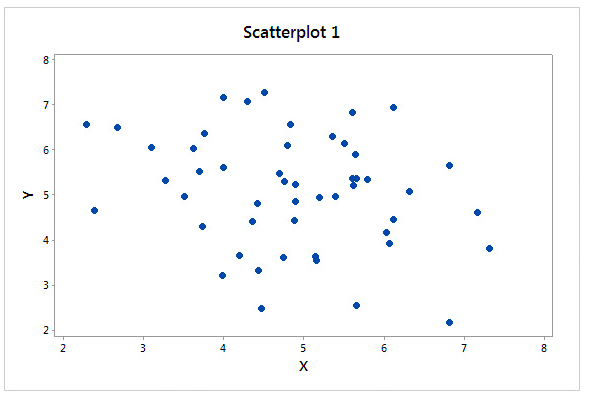 Solved Match the scatterplot: Which of the four scatterplots | Chegg.com
