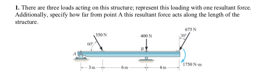 Solved 1. There are three loads acting on this structure; | Chegg.com