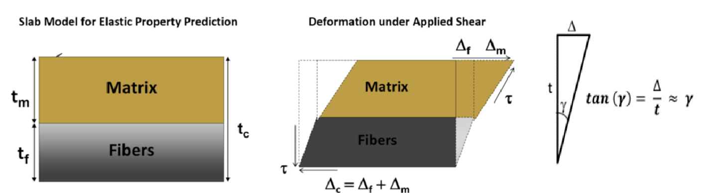 Solved Derive the "rule of mixtures" equation for predicting | Chegg.com