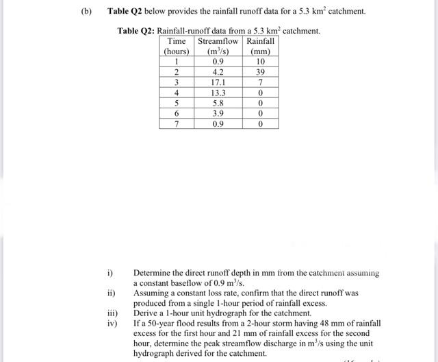 Solved Table Q2 below provides the rainfall runoff data for | Chegg.com