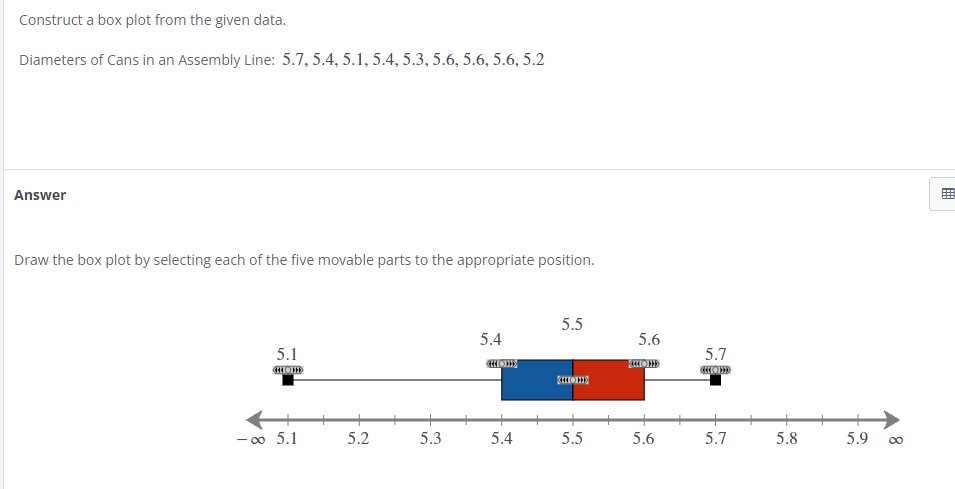 Solved Construct a box plot from the given data. Diameters | Chegg.com