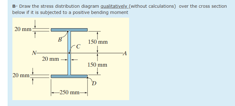 Solved B- ﻿Draw the stress distribution diagram | Chegg.com
