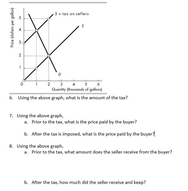 Solved 6. Using the above graph, what is the amount of the | Chegg.com