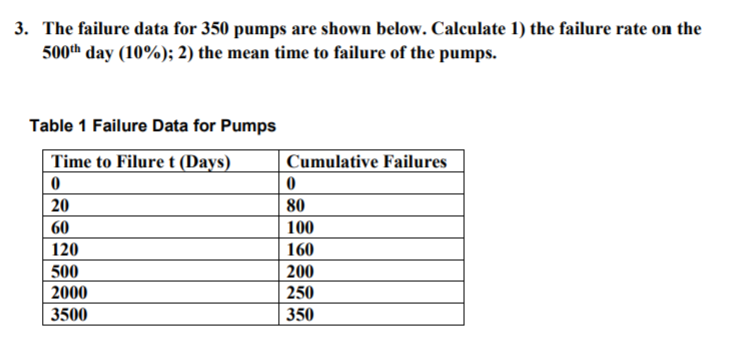 Solved 3. The failure data for 350 pumps are shown below. | Chegg.com