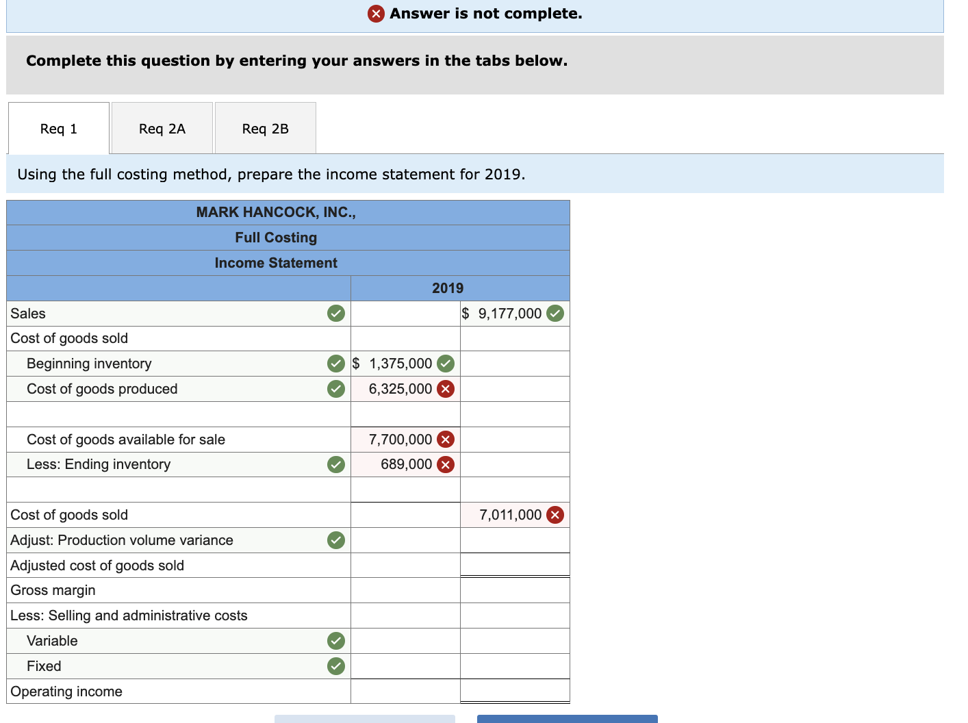 Solved Mark Hancock Inc. manufactures a specialized surgical | Chegg.com