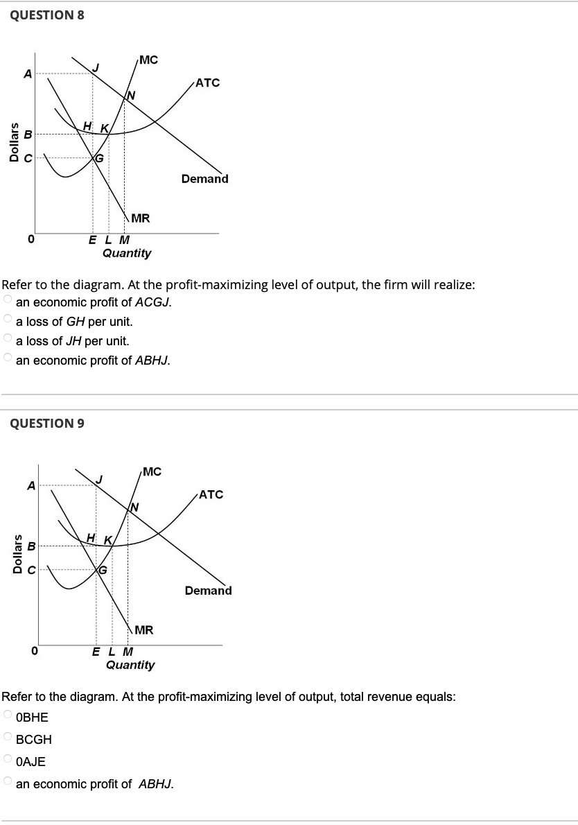 Solved A pure monopolist will realize an economic loss if MC | Chegg.com
