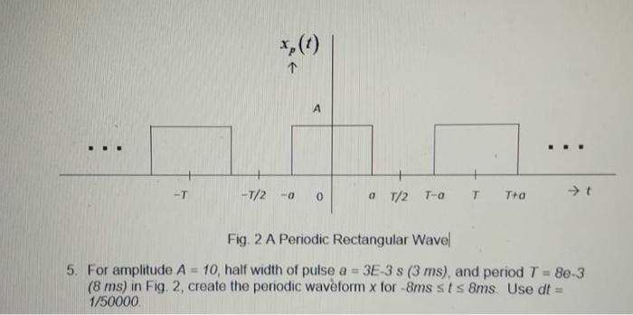 Solved a T/2 T-a T T+ Fig. 2 A Periodic Rectangular Wave 5. | Chegg.com