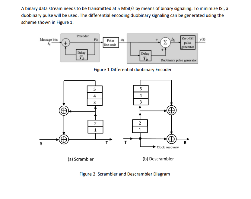 Solved A binary data stream needs to be transmitted at | Chegg.com