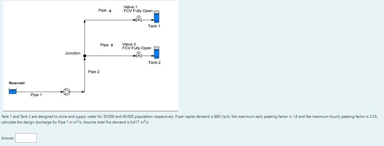 Solved Valve 1 FCV Fully Open A Tank 1 Valve 2 FCV Fully | Chegg.com